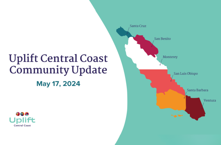 News & Research - Uplift Central Coast